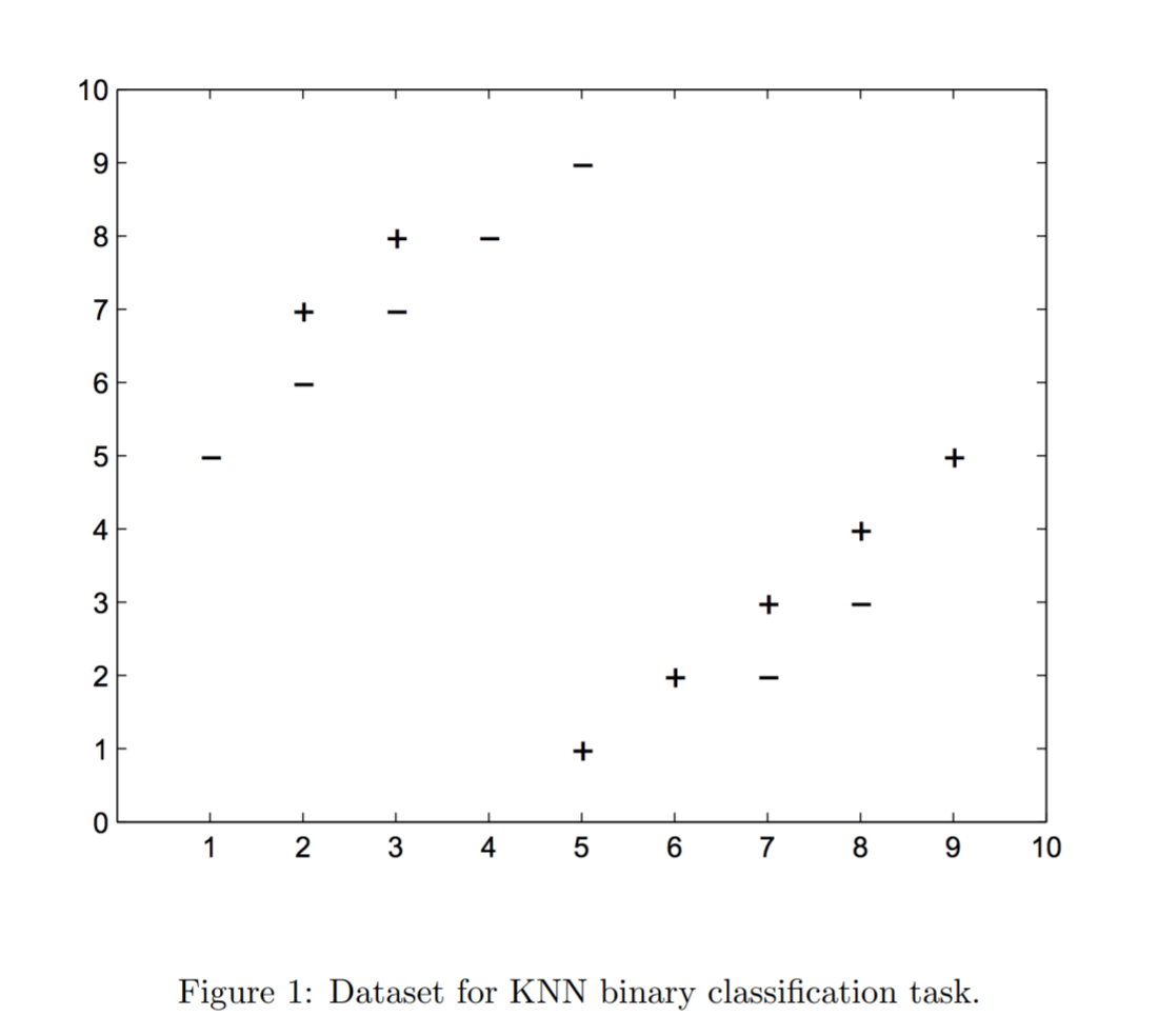 Solved 3 k-Nearest Neighbors and Cross-validation In the | Chegg.com