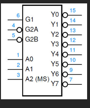 Solved Use a 3-to-8 DECODER (74LS138 below) and an external | Chegg.com