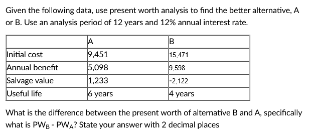 Solved Given the following data, use present worth analysis | Chegg.com