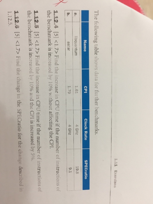 Solved 111 Exercisos The following table shows data for | Chegg.com