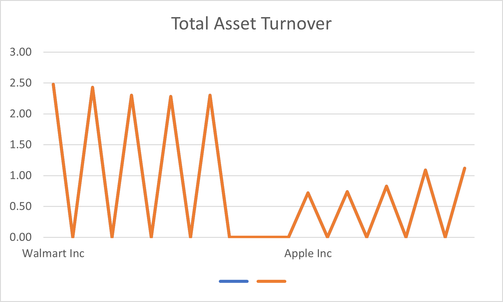 Solved What is the difference between the two companies on | Chegg.com