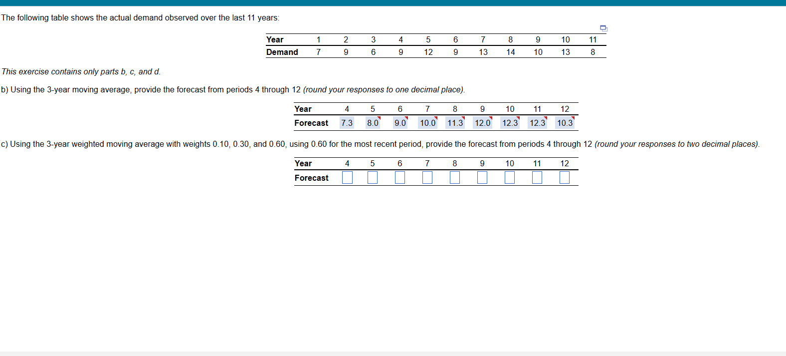 Solved The following table shows the actual demand observed | Chegg.com