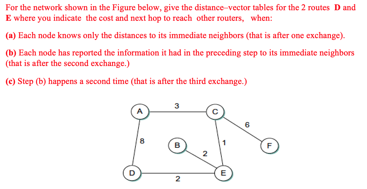 For the network shown in the Figure below, give the | Chegg.com
