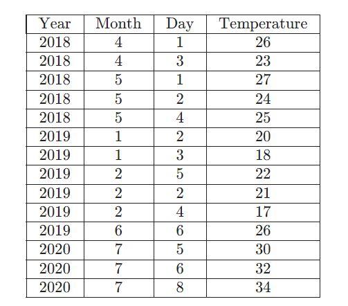Solved 1. Given a set of string S = {“unsw”, “cse”, | Chegg.com