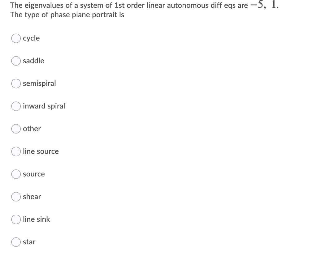 Solved star O outward spiral O sink The eigenvalues of a | Chegg.com