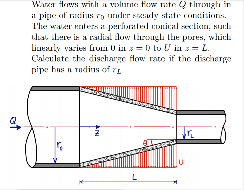Solved Water flows with a volume flow rate Q through in a | Chegg.com