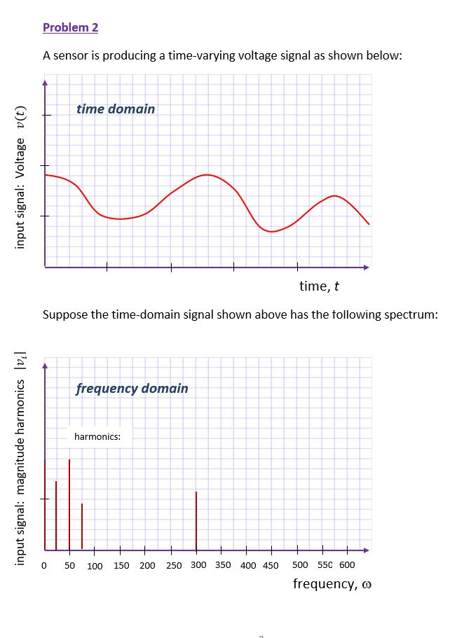 Solved Problem 2 A sensor is producing a time-varying | Chegg.com