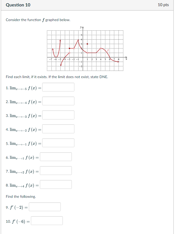 Solved Consider the function f graphed below. Find each | Chegg.com