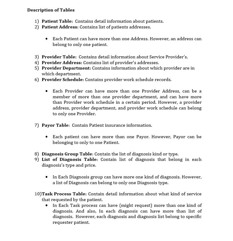 Description of Tables 1) Patient Table: Contains | Chegg.com