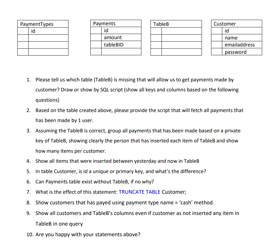 Solved Payments TableB PaymentTypes id id amount tableBID | Chegg.com