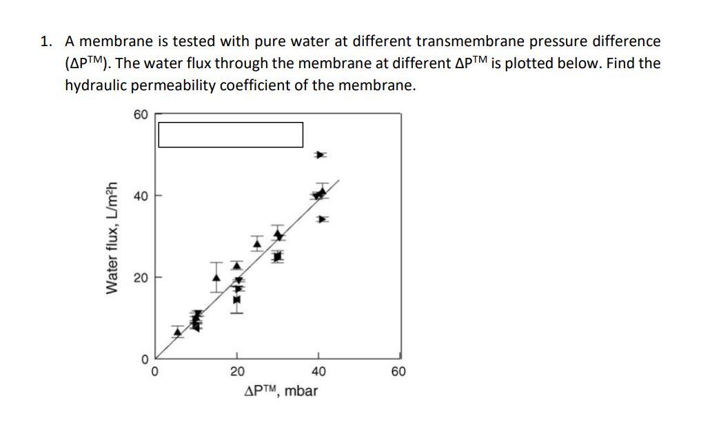 Solved 1. A membrane is tested with pure water at different | Chegg.com