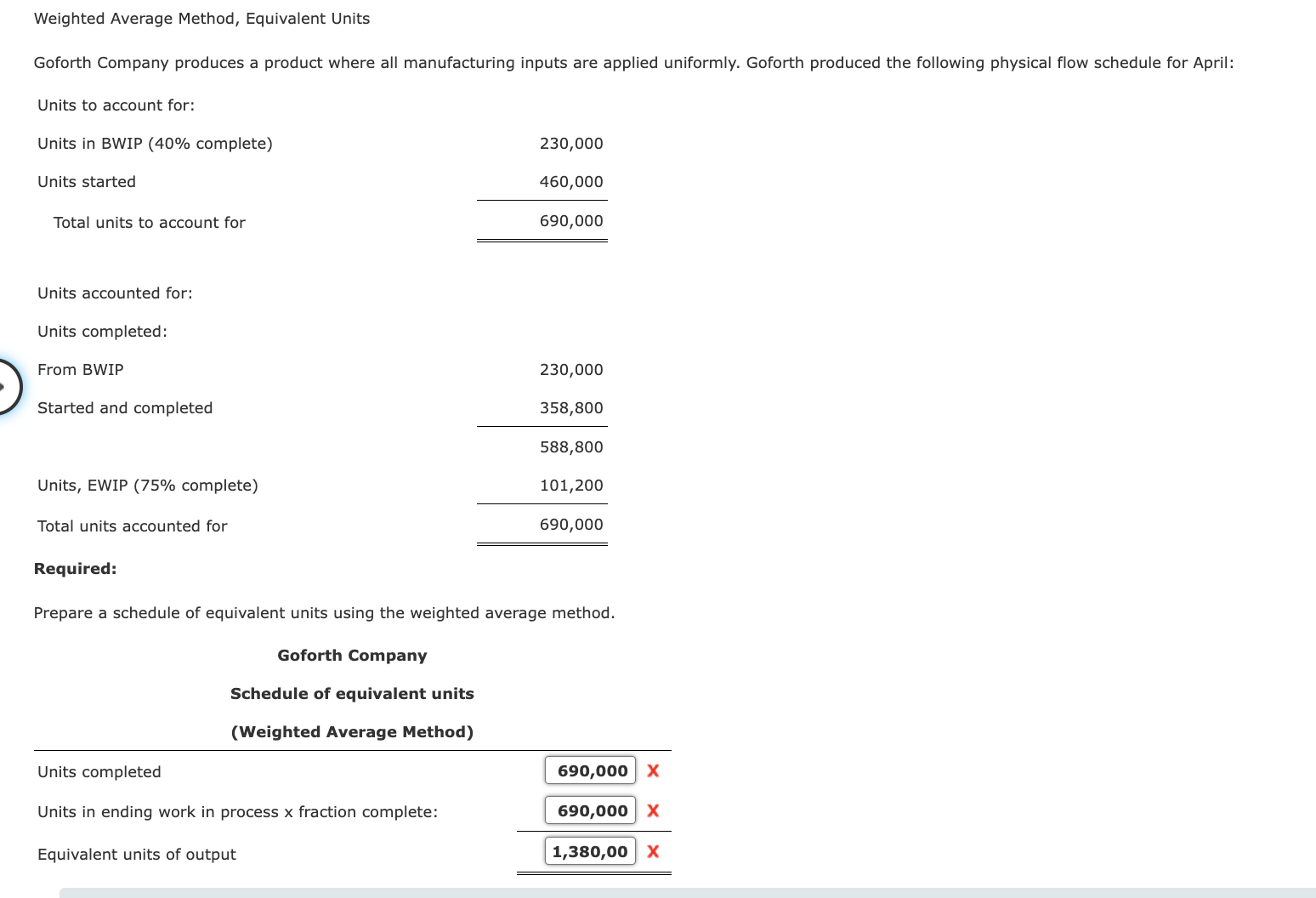 Solved Weighted Average Method, Equivalent Units Goforth | Chegg.com