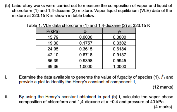 Topic: Vapor-liquid equilibrium (VLE), Solution | Chegg.com