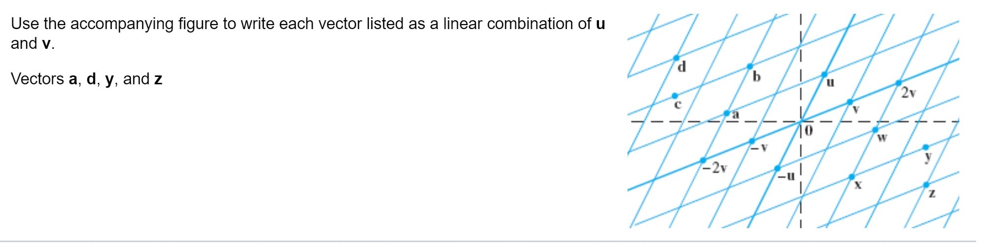 Solved Use the accompanying figure to write each vector | Chegg.com