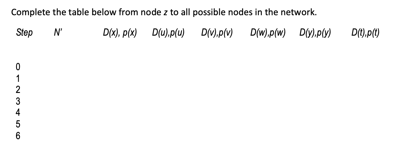 Solved Q2. Given the network below, compute the shortest | Chegg.com
