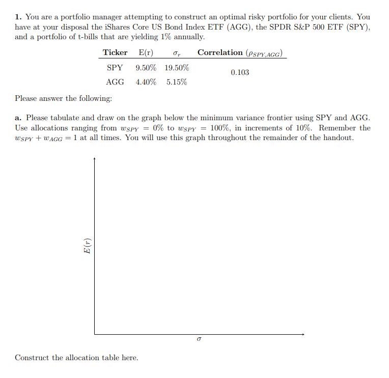 b. Please compute wSP Y , wAGG, E(rP ), σrP , and | Chegg.com