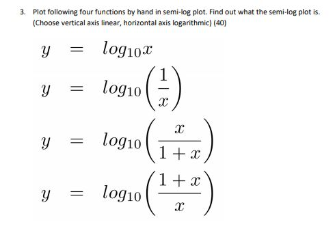 Solved Plot following four functions by hand in semi-log | Chegg.com