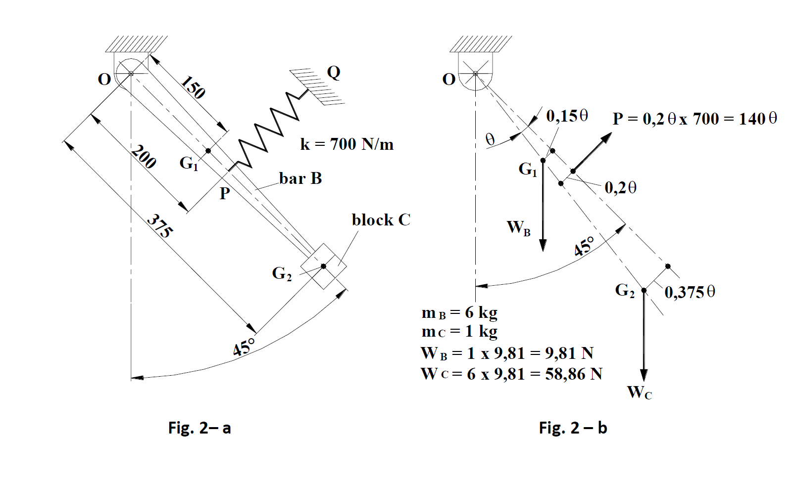 Solved A pendulum consisting of a bar “B” and a mass “C” is | Chegg.com