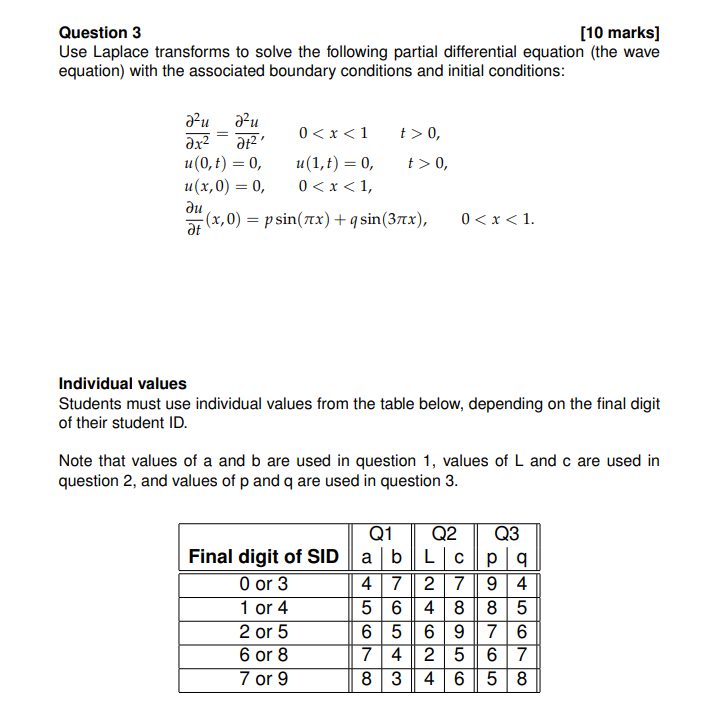 Solved Question 3 [10 marks] Use Laplace transforms to solve | Chegg.com