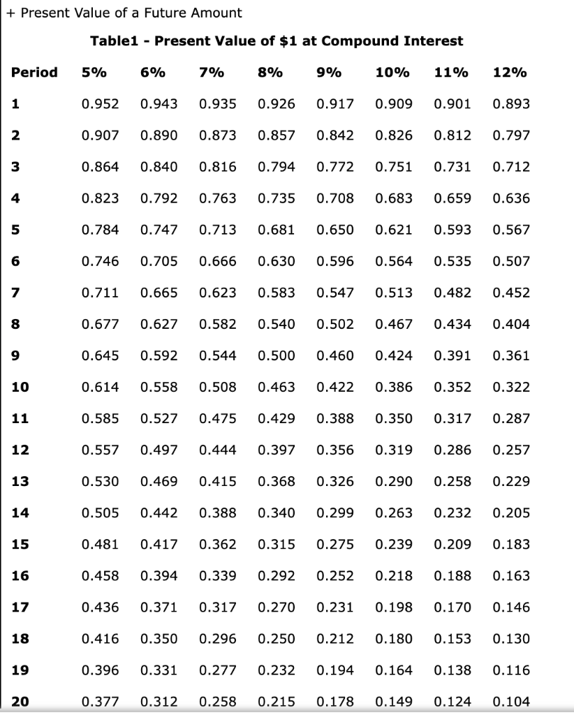 Solved Time value of money Due to both interest earnings and | Chegg.com