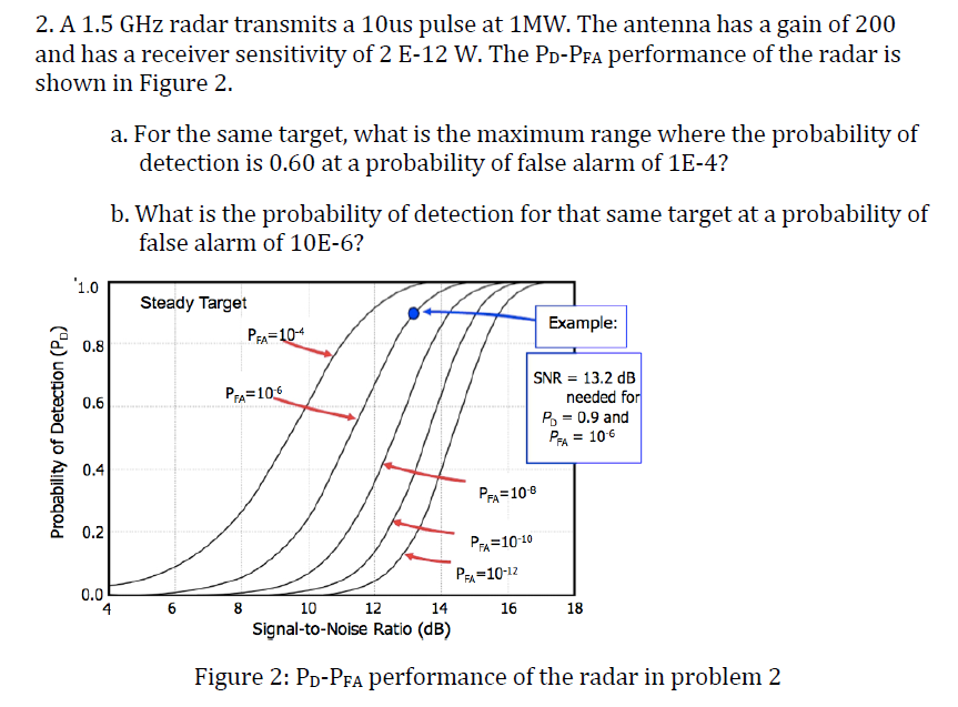 Solved 2. A 1.5 GHz radar transmits a 10us pulse at 1MW. The | Chegg.com