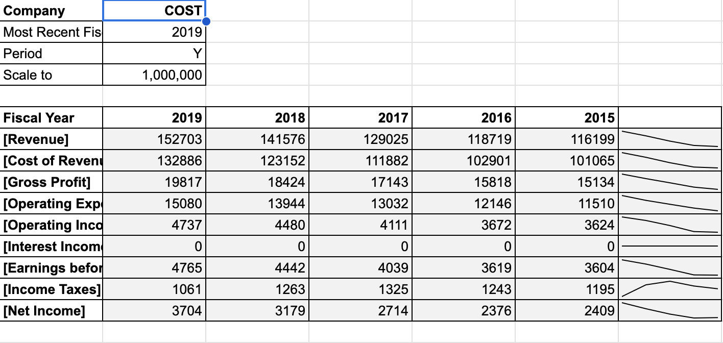 Solved Now change the company ticker in cell B1 ﻿to COST | Chegg.com