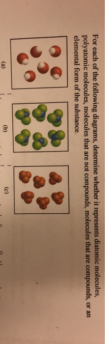 Solved For each of the following diagrams, determine whether | Chegg.com