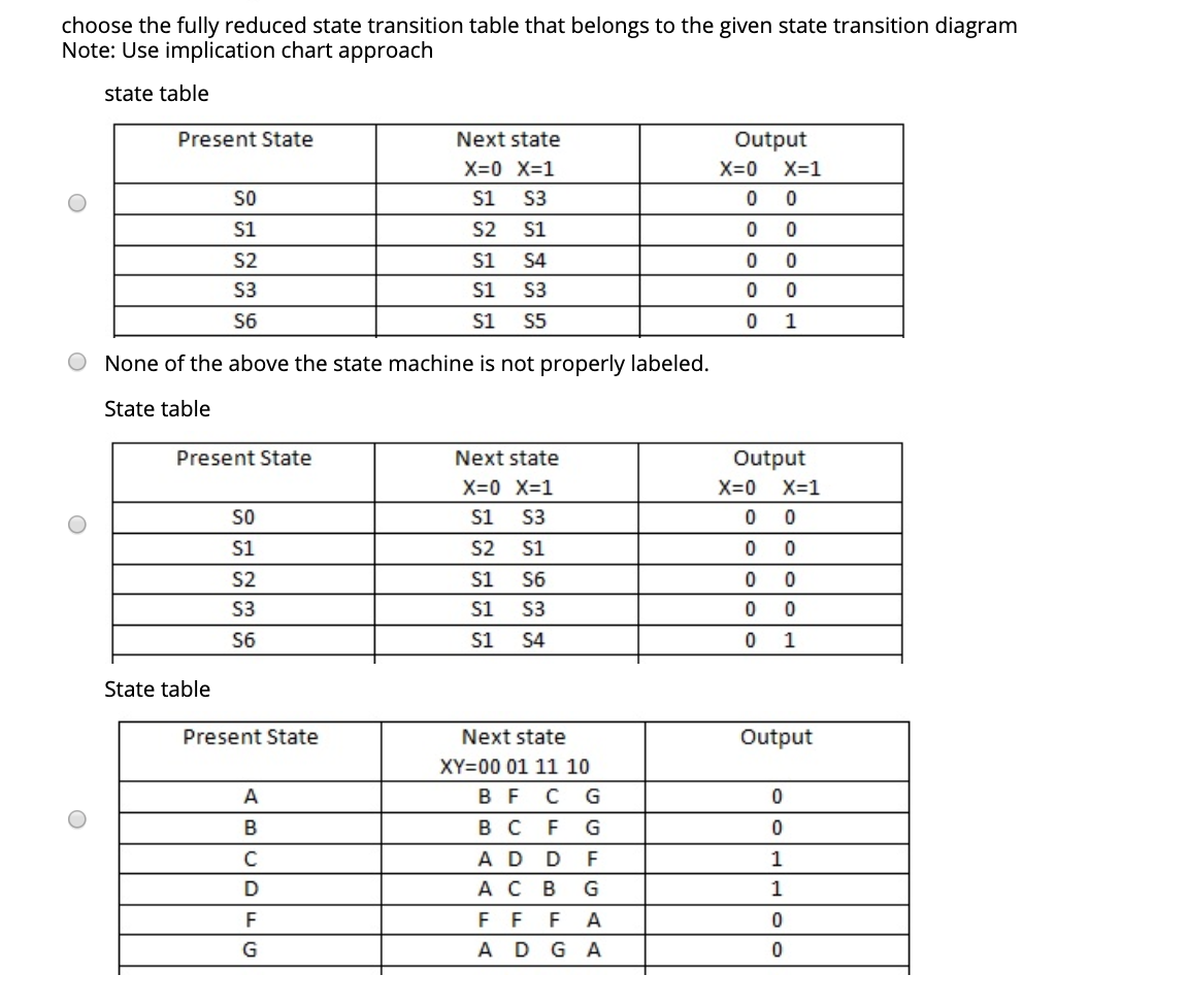 Solved QUESTION 1 Given a state diagram roj 1 choose the | Chegg.com