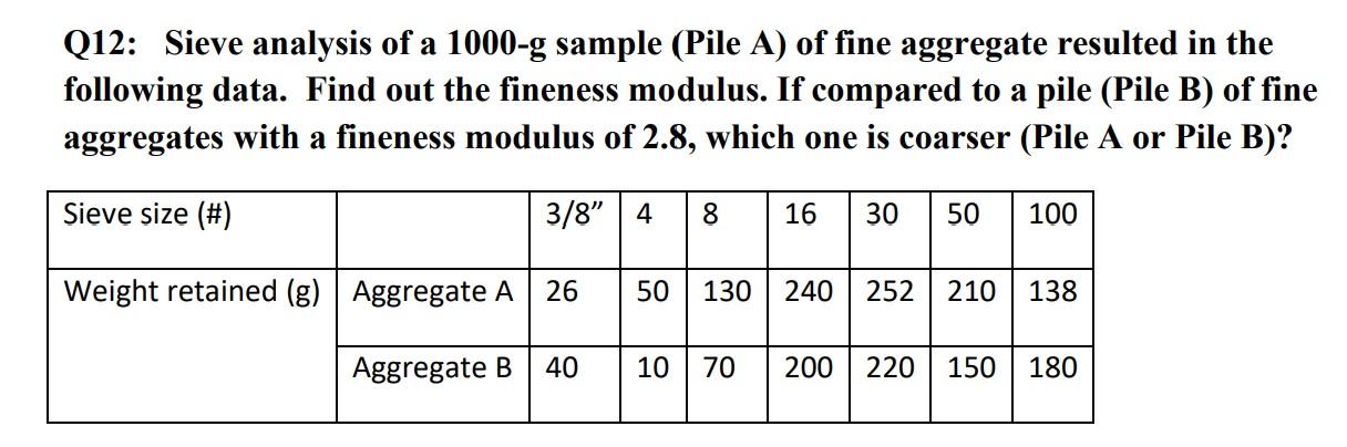 Solved Q12: Sieve analysis of a 1000-g sample (Pile A) of | Chegg.com