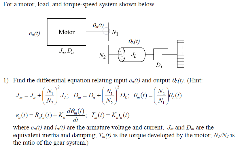 Solved How do I obtain the time response for a unit impulse | Chegg.com