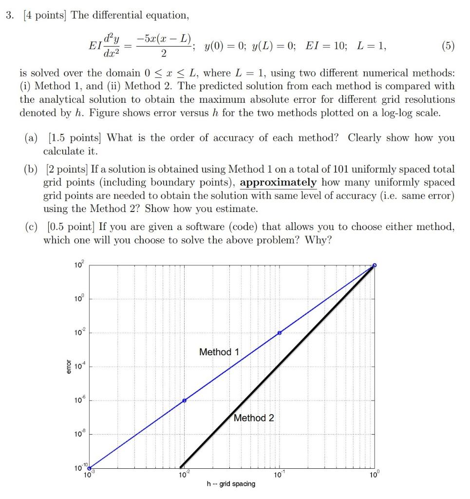 3. [4 points] The differential equation, | Chegg.com