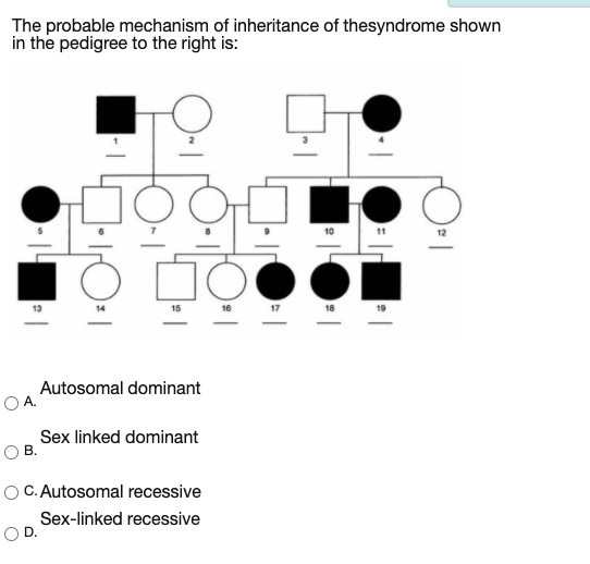 Solved The probable mechanism of inheritance of thesyndrome | Chegg.com