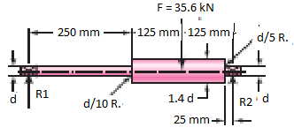 Solved Bearing reactions R1 and R2 are exerted on the shaft | Chegg.com