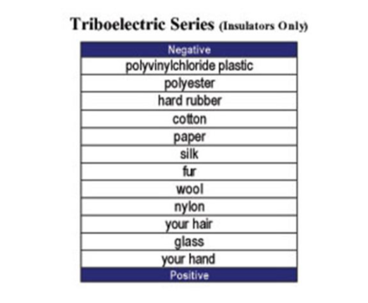 Solved Lab experiment: Separation of salt and pepper Both | Chegg.com
