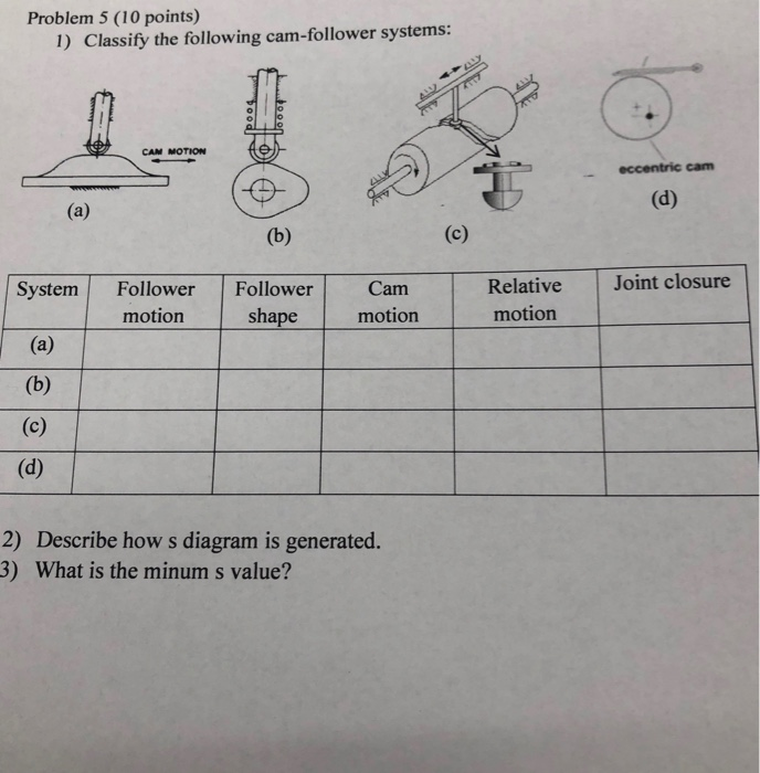 Solved Problem 5 (10 points) 1) Classify the following | Chegg.com