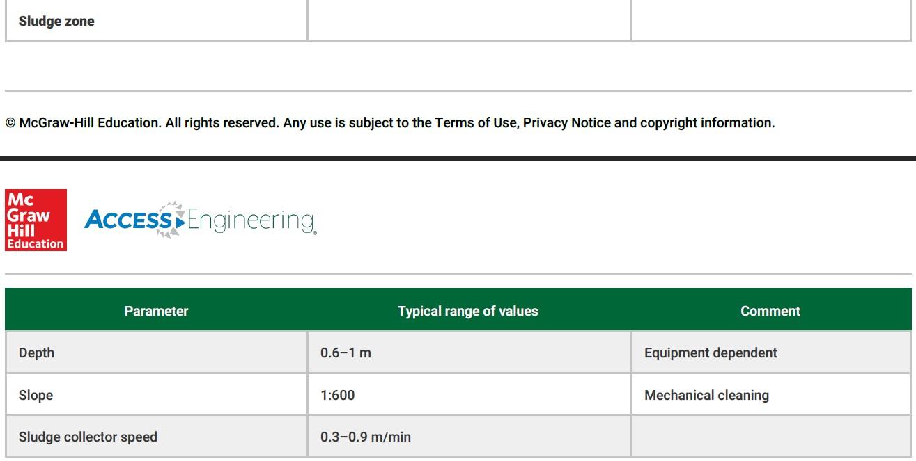 Solved Do problem 10-17 and assume a depth of 3m. What is | Chegg.com