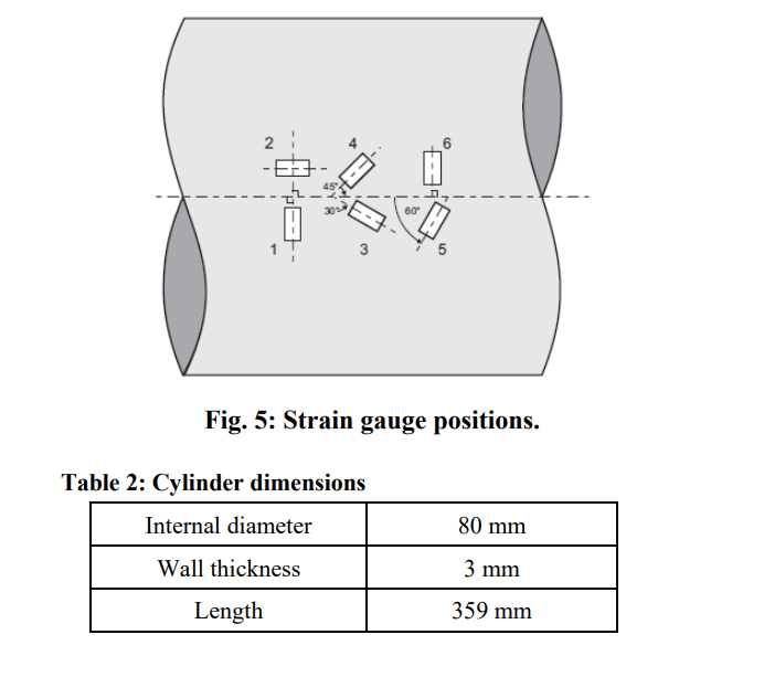 Solved Figure 3 - Open Ends conditionsFig. 5: Strain gauge | Chegg.com