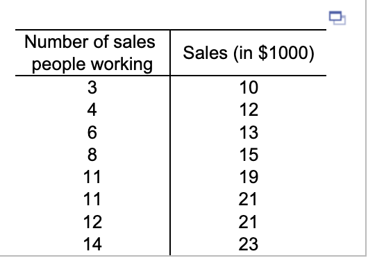 Solved Data from a small bookstore are shown in the | Chegg.com