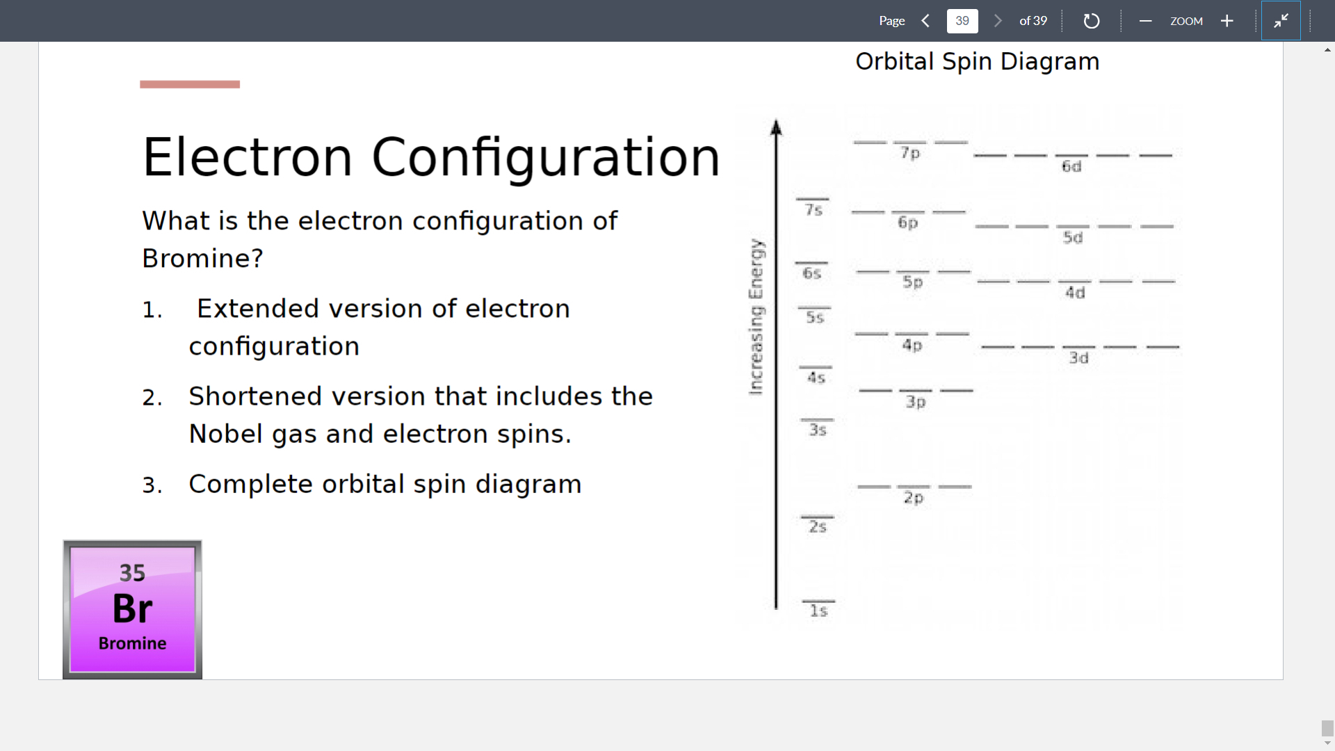 Solved Orbital Spin DiagramElectron ConfigurationWhat is the | Chegg.com