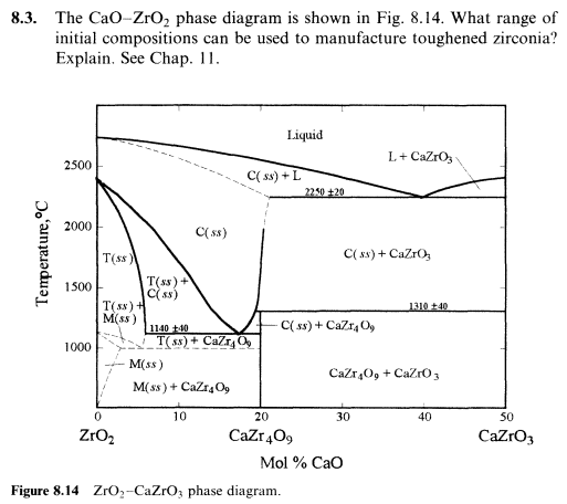 Solved 8.3. The Cao-ZrO2 phase diagram is shown in Fig. | Chegg.com