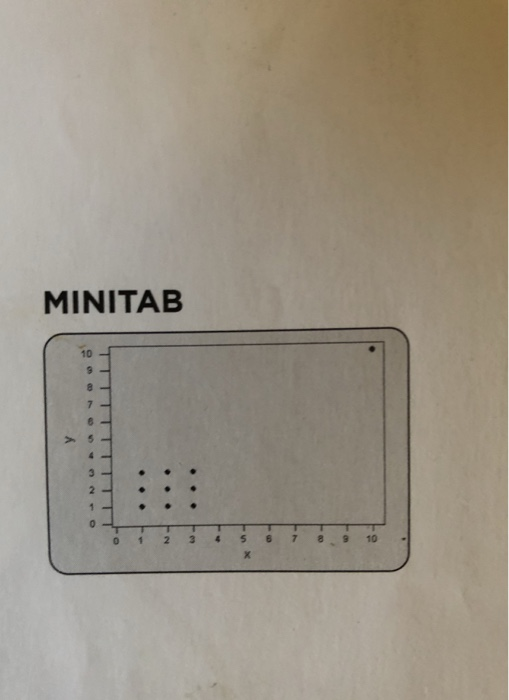 Solved 11. Effects of an Outlier Refer to the | Chegg.com