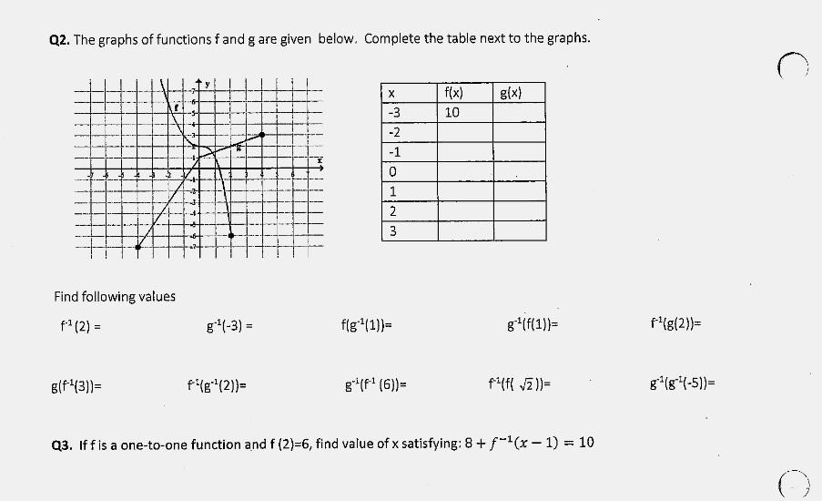 Solved Q2. The graphs of functions f and g are given below. | Chegg.com