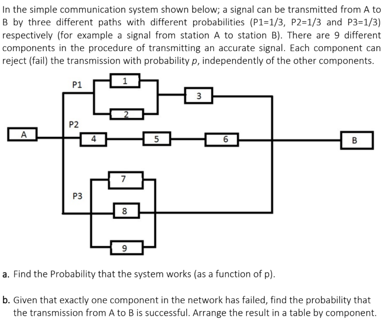 In the simple communication system shown below; a | Chegg.com