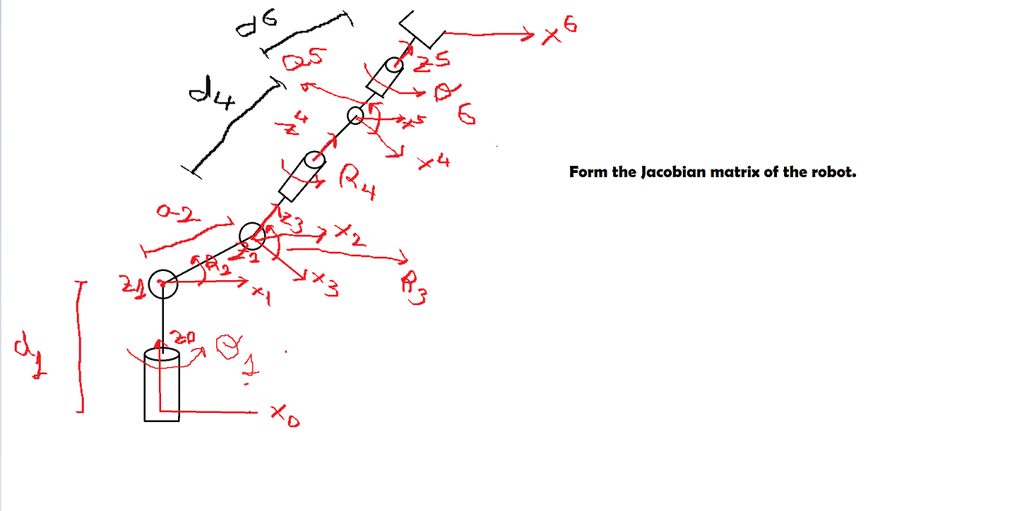 Solved Q da u 6 *4 Ru Form the Jacobian matrix of the robot. | Chegg.com