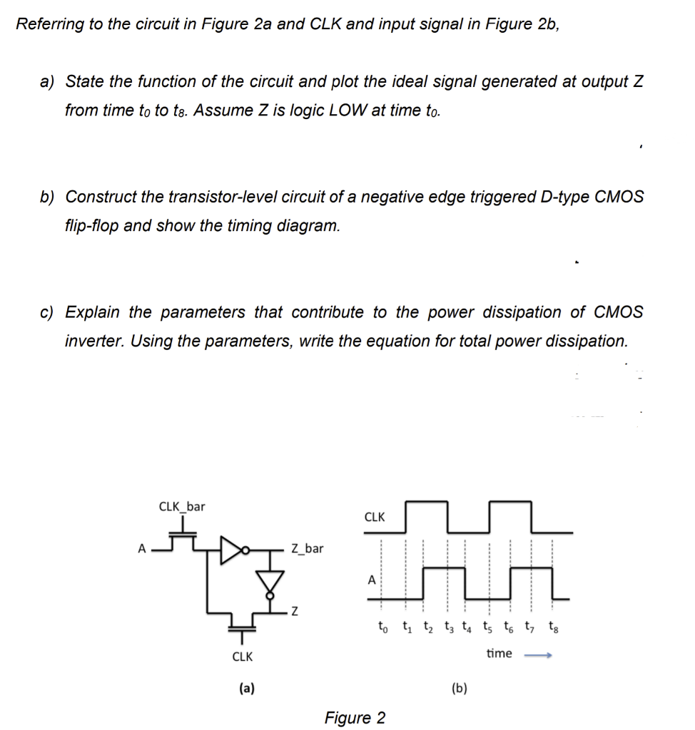 Solved Referring to the circuit in Figure 2a and CLK and | Chegg.com