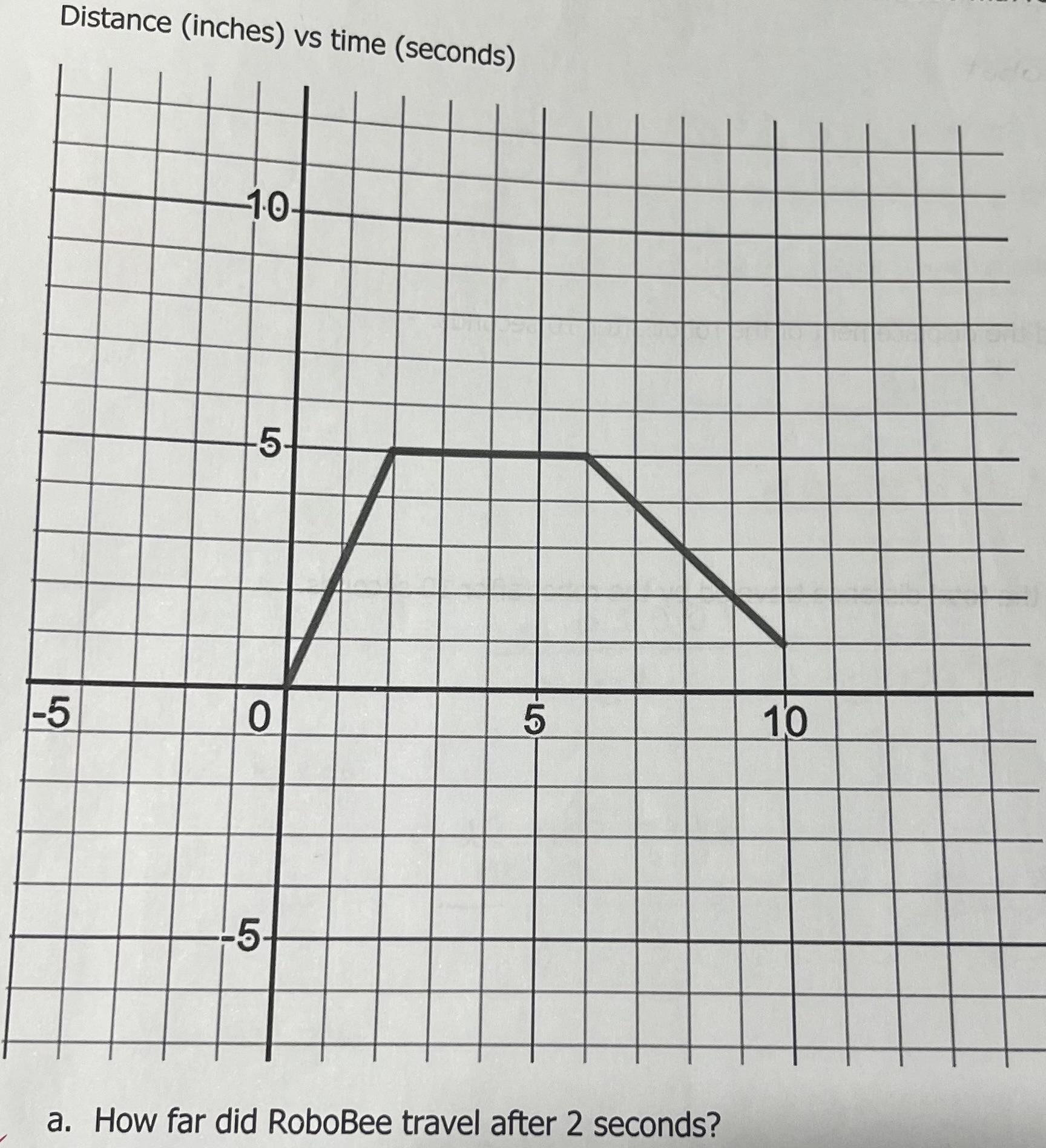 Solved a)Explain what the robot behavior is between t=2 | Chegg.com