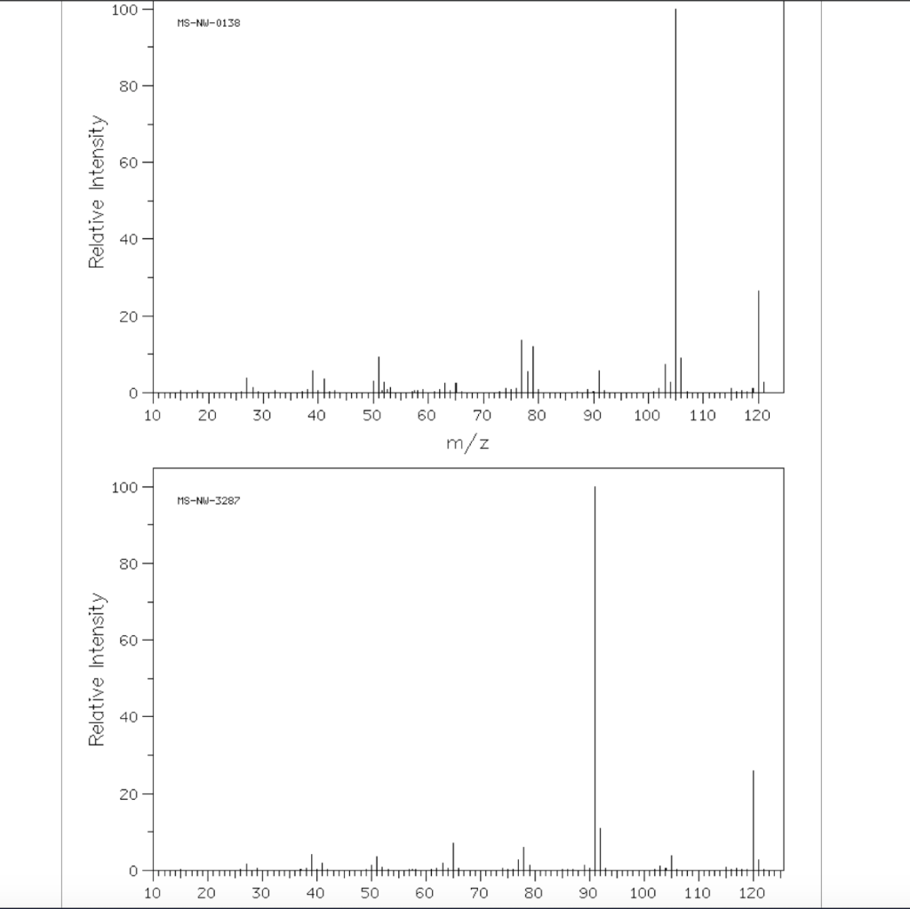 Solved The following three spectra represent C9H12 isomers. | Chegg.com