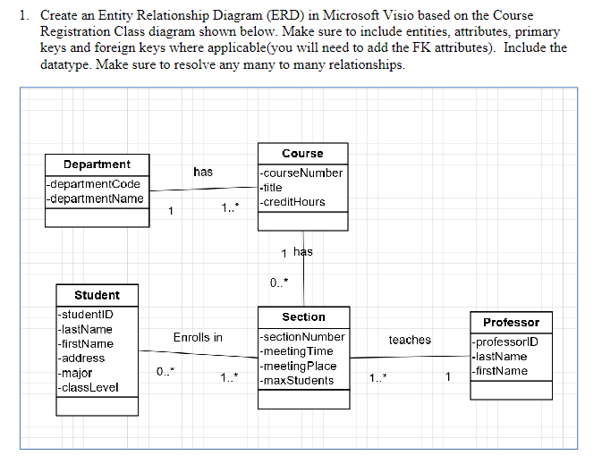 Solved Create an Entity Relationship Diagram (ERD) in | Chegg.com