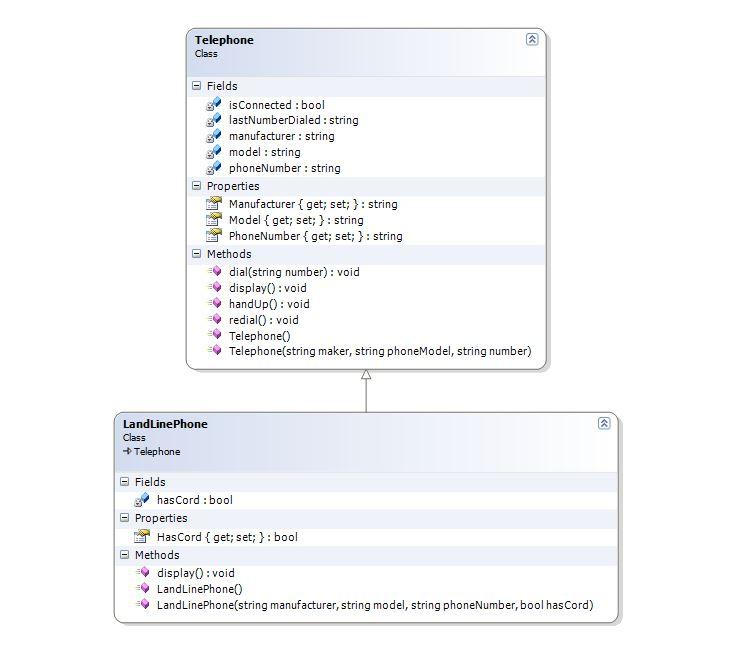 Solved C Sharp Coding Lab 5 I Am Working On A C Sharp Coding 5599