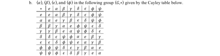 Solved Find the cyclic subgroup generated by the given | Chegg.com